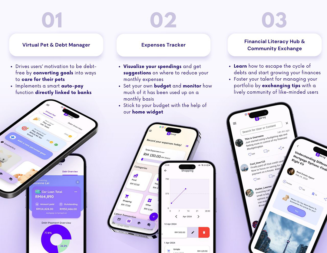 APU Team “roadto15k” Emerges as Champions at Varsity Hackathon 2024 | APU